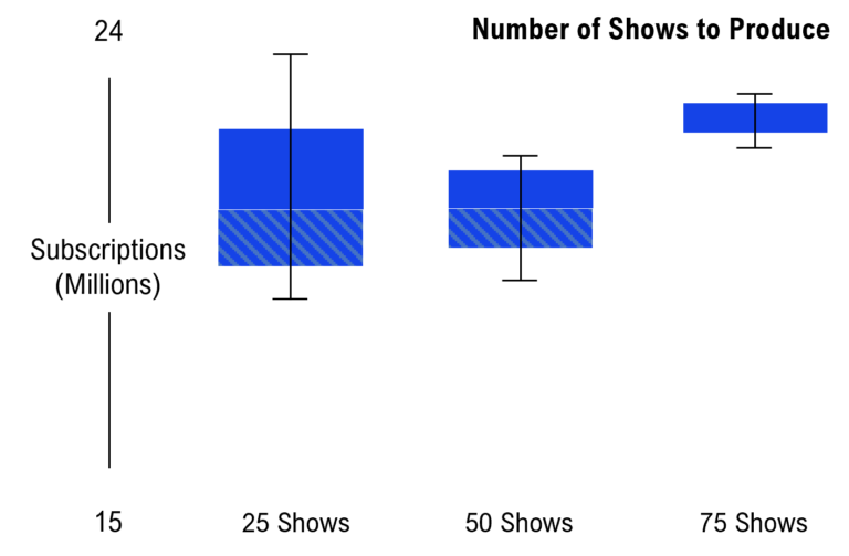 Case Study 7 – How do we improve our product experience to deliver growth? – Scios.ai