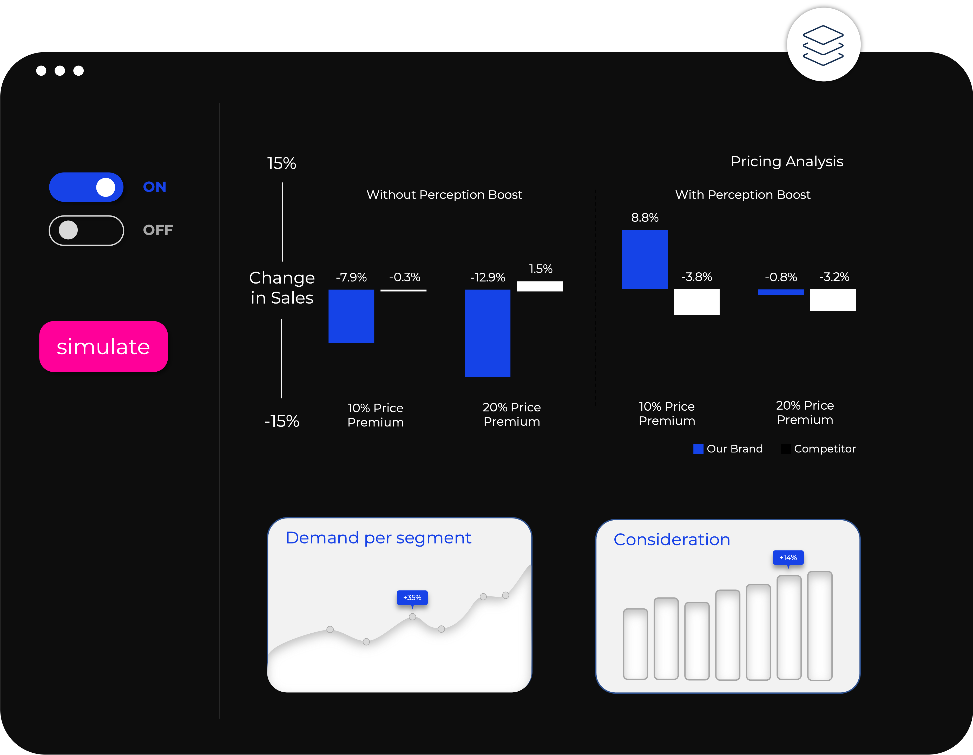 Scios.ai – Strategic Decision Intelligence for Consumer Market