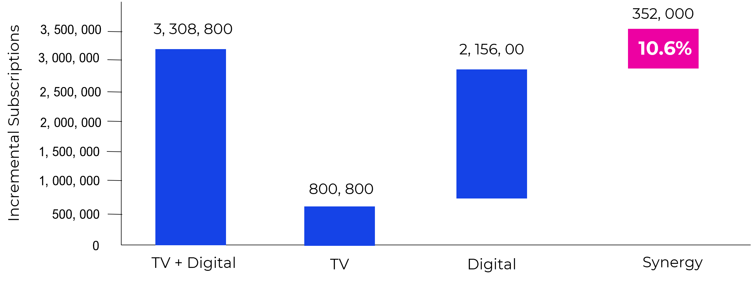 Case Study 7 – How do we improve our product experience to deliver growth? – Scios.ai