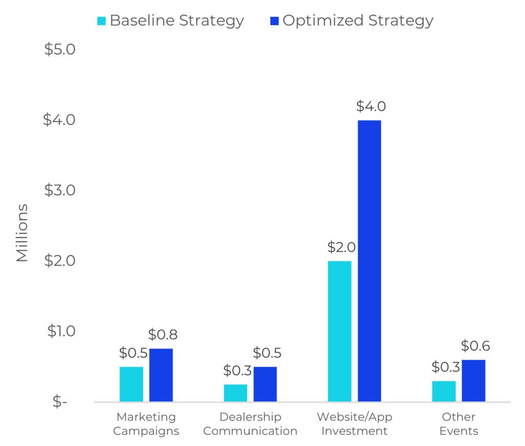 Case Study 9 – How do we engage users and turn them from neutral to loyal? – Scios.ai
