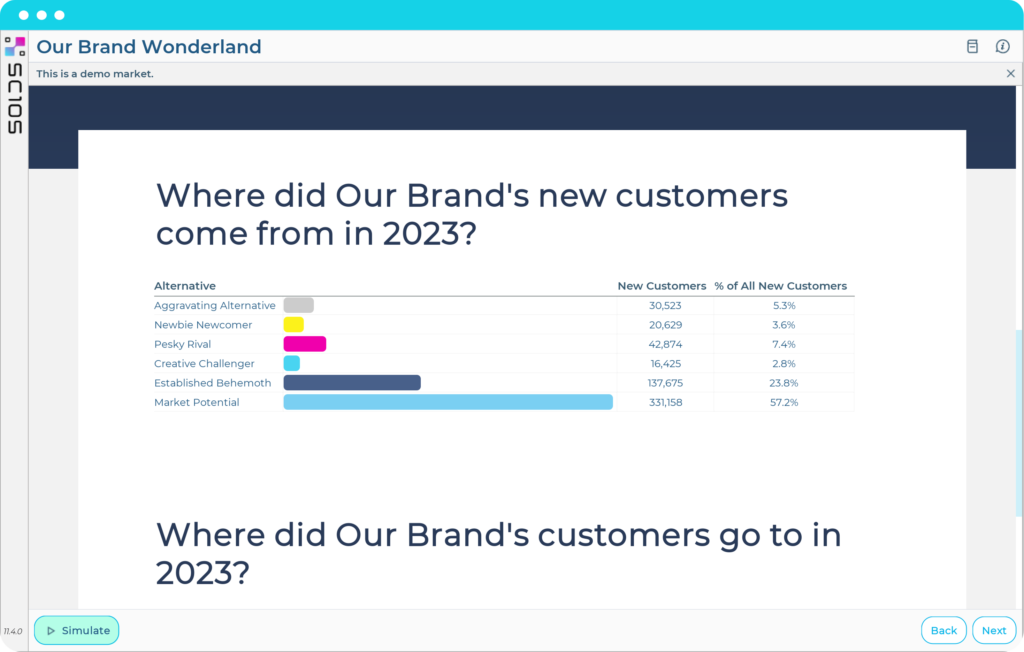 Attribution-analysis – Scios.ai